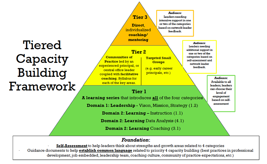 Excellence in Learning and Teaching / Professional Learning